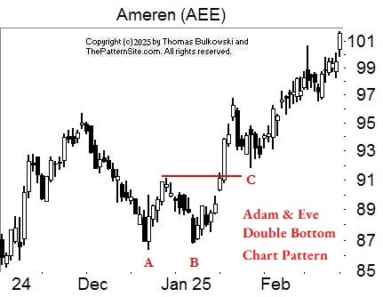 Adam and Eve Double Bottoms