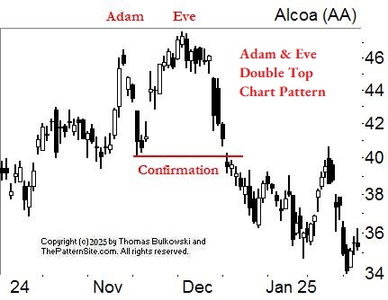 Adam and Eve Double Tops